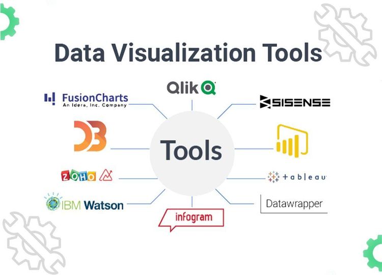 Top 9 Best Data Visualization Tools in 2021
